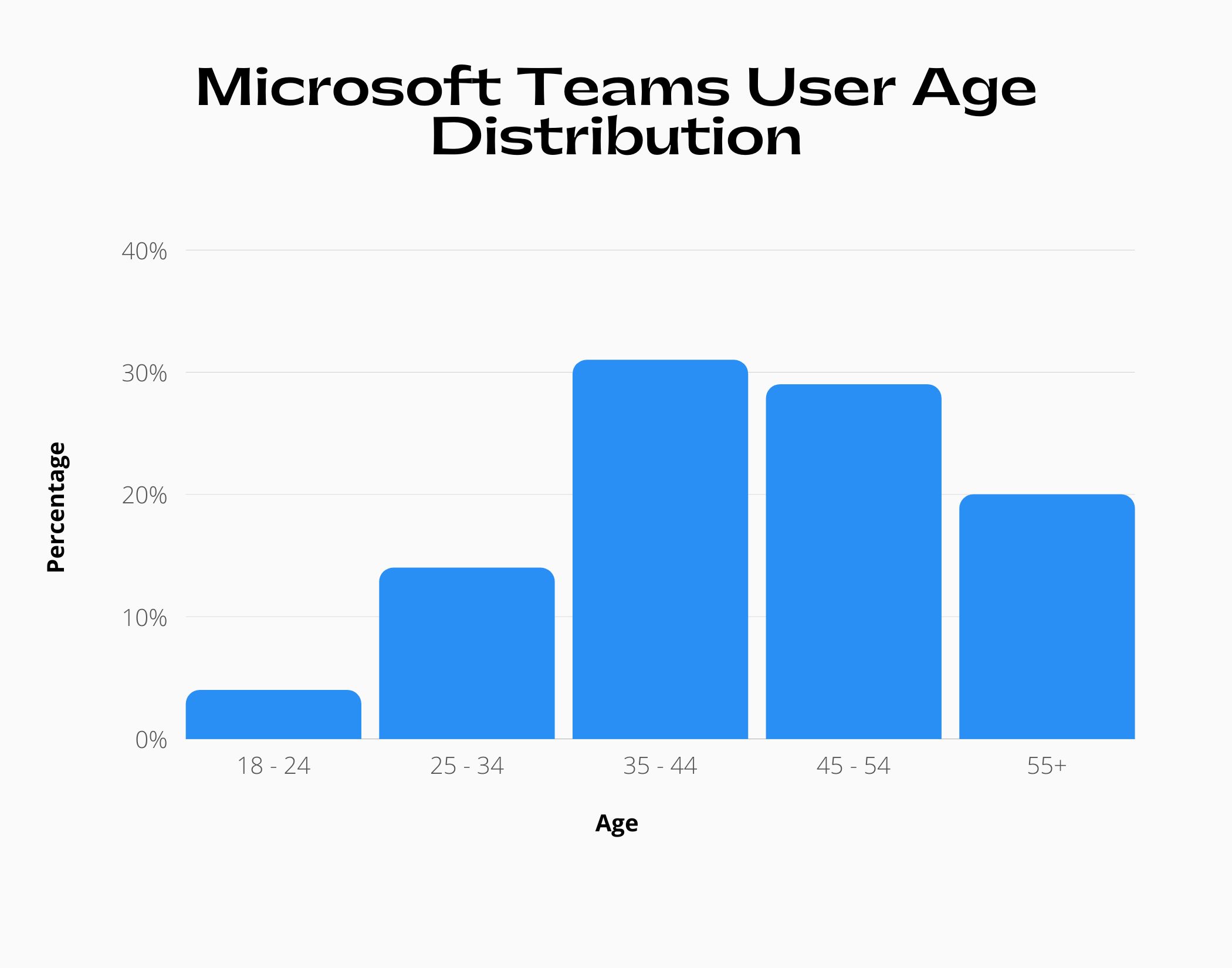 Microsoft Teams Revenue and Growth Statistics (2024) - SignHouse